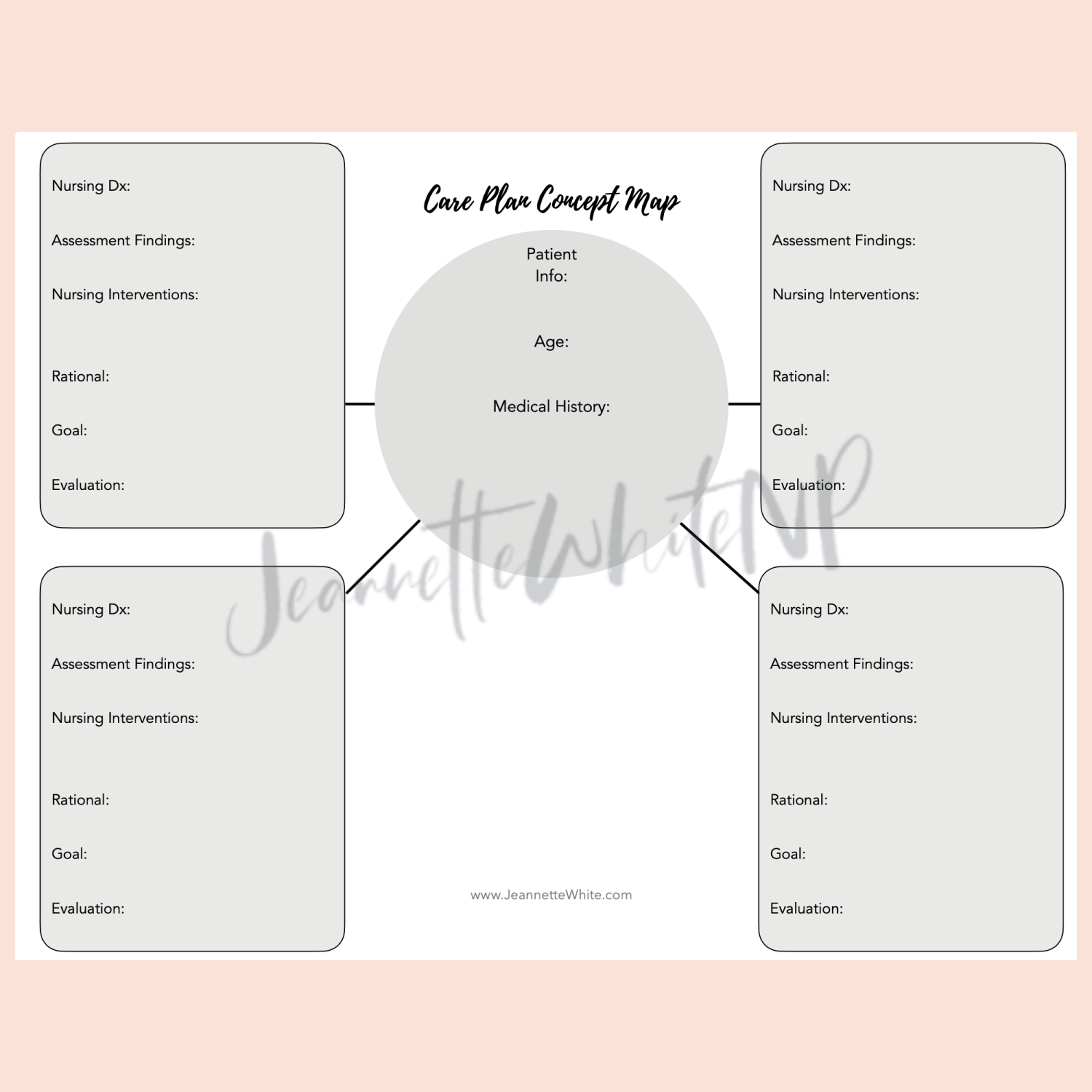 Care Plan Concept Map – Narrow Margins - Jeannette White NP